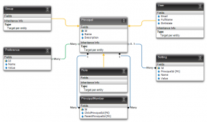 LLBLGen Pro, Entity Framework 4.1, and the Repository Pattern | Having ...
